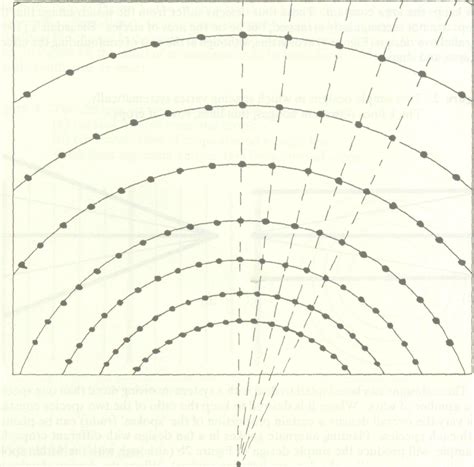 The Design And Analysis Of Experiments To Monitor Agroforestry Systems