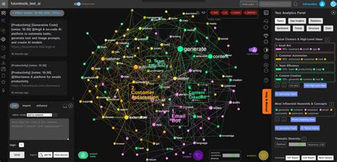 Ai Tools For Writing Nodus Labs Ecological Thinking Through Network Analysis