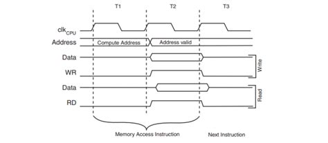 Avr Memory Architecture Arduino Atmega328p Arnab Kumar Das