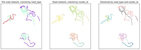 Clustering Interconnected Lines In Python Without Postgis Geographic Information Systems Stack