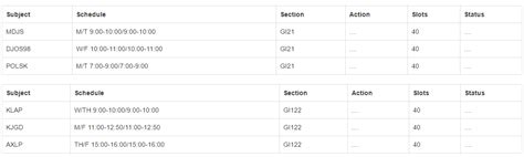 Html Integrate Radio Button Into Table Php Yii 2 Stack Overflow