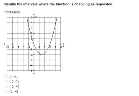 Solved Use Possible Symmetry To Determine Whether The Graph Chegg Com