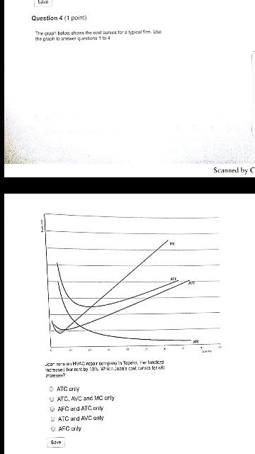 Solved The Graph Below Shows The Cost Curves For A Typical Chegg