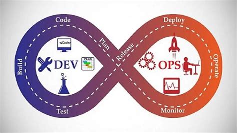 Devops Roadmap Lộ Trình Trở Thành Devops Engineer Crf Blogger