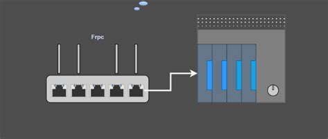 常见内网穿透工具,收好了! Csdn博客 常见内网穿透工具,收好了! Csdn博客