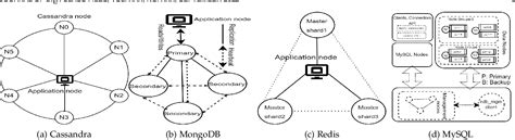 Figure 3 From Design And Implementation Of Fragmented Clouds For Evaluation Of Distributed