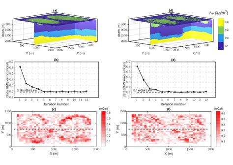 Final Inverted Models From The Seismically Constrained A And