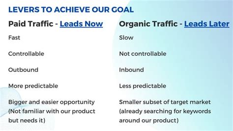 Lead Generation Analysis And Strategy Ppt