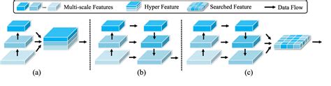 Figure 2 From Robust Perception And Precise Segmentation For Scribble Supervised Rgb D Saliency