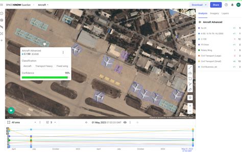 Vibe Coding What Could Go Wrong By Adhiguna Mahendra Medium