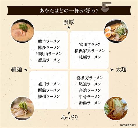 ご当地ラーメン図鑑あなたの好みは濃厚あっさり旅色