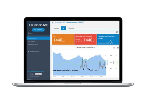Dashboard KPI GreenCityzenGreenCityzen