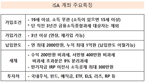 비과세 And 분리과세 1억 만능통장 Isa 계좌 활용법 고배당 주식 해외펀드 해외etf 예적금 분산투자 네이버 블로그
