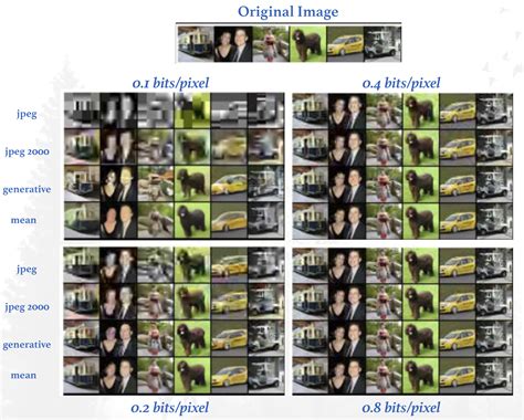 Generative Models Introduction