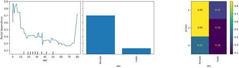 New Scikit Learn Is More Suitable For Data Analysis Towards Data Science