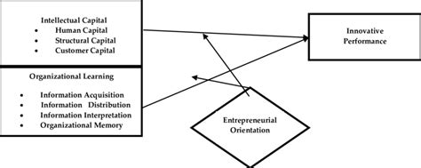 Theoretical Framework Of The Smes Are Limited Liability Majority Of