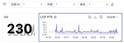数据分析 数据下钻分析？图表链接一招搞定！ 个人文章 Segmentfault 思否