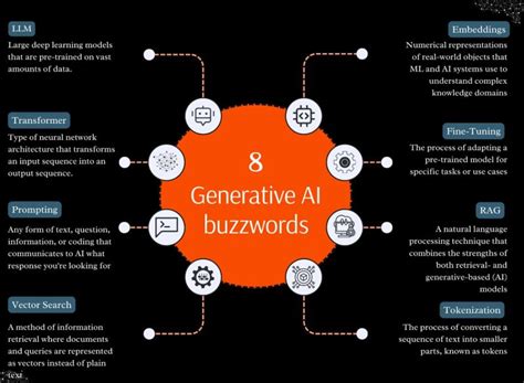 Drmanish Kumar Jain On Linkedin Genai Ai Ml Dl Ai