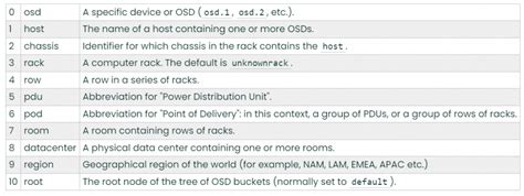 How Does Ceph Store Data Behnam Ebrahimpour