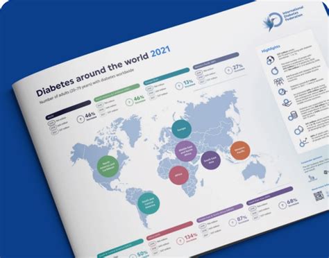 Idf Diabetes Atlas Global Diabetes Data And Statistics