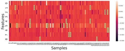 2d Shapley Values For Benign Patients In The Original Breast Cancer