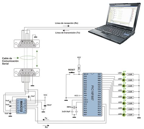 Ejemplos Microcontroladores Pic Programación En C Mikroelektronika