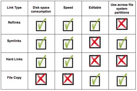 Complete Guide To Using Typeorm And Typescript For Data Persistence In Nodejs Module By David