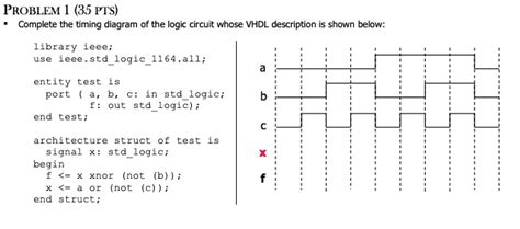 Solved Problem 1 35 Pts Complete The Timing Diagram Of The Logic Circuit Whose Vhdl