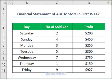 How To Do Correlation And Regression Analysis In Excel