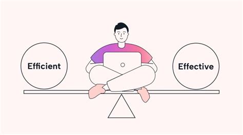 Sanjay Krishnan On Linkedin Productivity Leadership Worksmart Careergrowth Efficiency