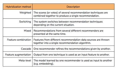 Fairness In Machine Learning Recommender Diversity