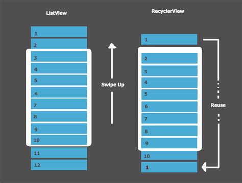 GitHub IbrahimMakashi Recycler View Tutorial