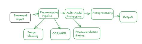 building powerful llm apps from scratch end to end project guide by sarbashree ray medium
