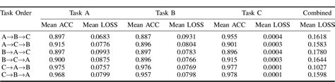 Table I From Daemd Deep Autoencoder Based Malware Detection From Android Network Flows