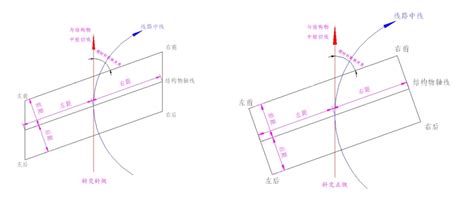 图解桥梁坐标高程计算方法 土木在线