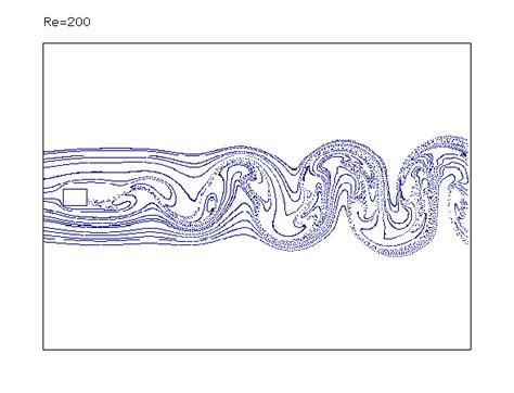 Wake Structure For The Rectangular Cylinder Without Splitter Plate Download Scientific Diagram