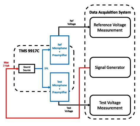 Portable Microphone Calibration Kits