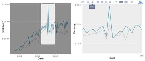 Plotly In R How To Make Ggplot2 Charts Interactive With Ggplotly