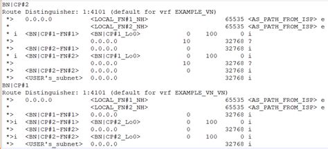 Solved Sda Cisco Community