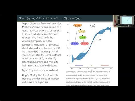 free video identifying nonlinear dynamics with high confidence from