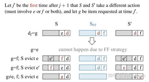 贪心算法greedy Algorithm2 Cashing 知乎 贪心算法greedy Algorithm2 Cashing 知乎