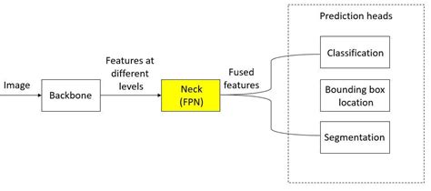A Detailed Introduction To Resnet And Its Implementation In Pytorch By Huili Yu Medium