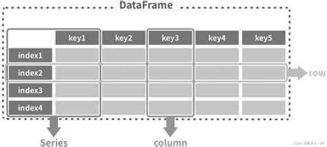 使用pandas的compare方法做excel数据对比pandas Compare Csdn博客