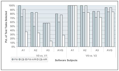 Test Suite Reduction Including Not Selected But Still Required Test Cases Download Scientific