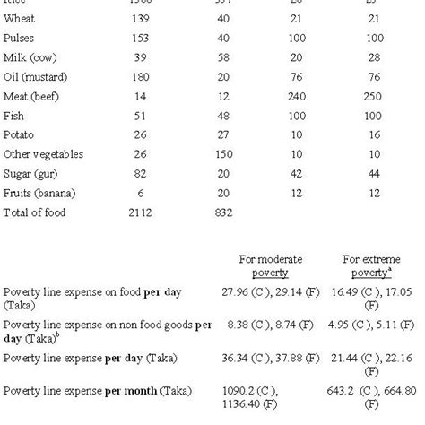 Calculation Of The Sample Size Cochran 1997 Calculation Of The Download Scientific Diagram