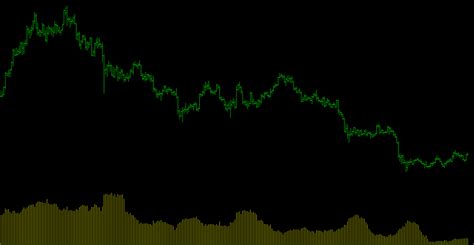 how to exploit the atr indicator in systematic trading unger academy