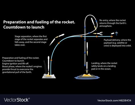 Reusable Launch Vehicle With Rocket Launching Vector Image