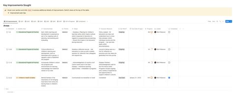 Qip Template Bynya