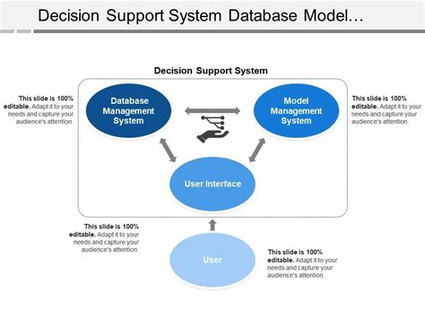 Decision Support System Database Model Management User Interface Powerpoint Presentation