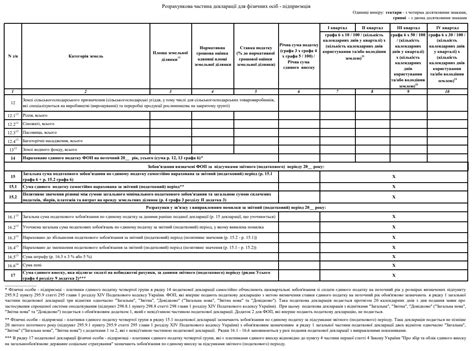 Декларація платника єдиного податку четвертої групи БЛАНК МОГОЛ АЛЬФА